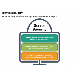Server Security PowerPoint and Google Slides Template - PPT Slides