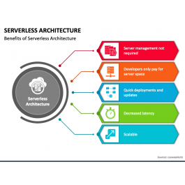 Serverless Architecture PowerPoint and Google Slides Template - PPT Slides