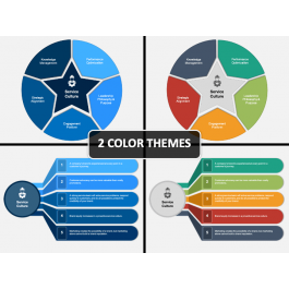 Service Culture PowerPoint and Google Slides Template - PPT Slides