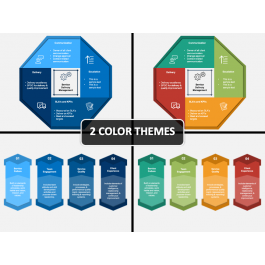 Service Delivery Management PowerPoint and Google Slides Template - PPT ...