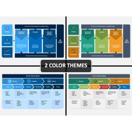 Service Delivery Model PowerPoint and Google Slides Template - PPT Slides