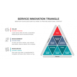 Service Innovation Triangle PowerPoint and Google Slides Template - PPT ...
