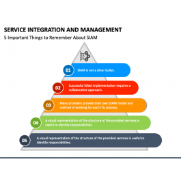 Service Integration and Management PowerPoint and Google Slides Template
