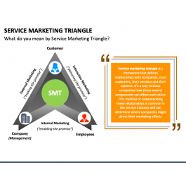 Service Marketing Triangle PowerPoint and Google Slides Template - PPT ...