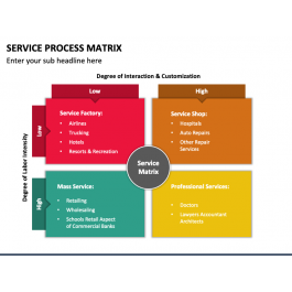 Service Process Matrix for PowerPoint and Google Slides - PPT Slides