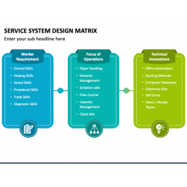 Service System Design Matrix for PowerPoint and Google Slides - PPT Slides
