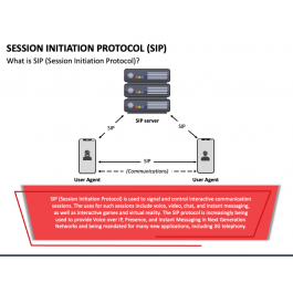 Session Initiation Protocol (SIP) PowerPoint and Google Slides Template ...