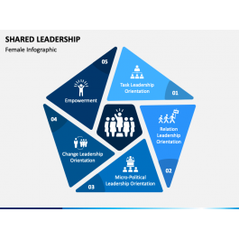 Shared Leadership PowerPoint and Google Slides Template - PPT Slides