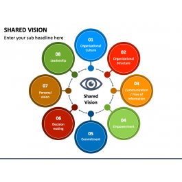 Shared Vision PowerPoint and Google Slides Template - PPT Slides