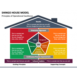 Shingo House Model PowerPoint and Google Slides Template - PPT Slides