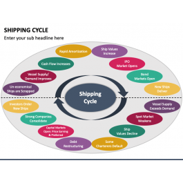 Shipping Cycle PowerPoint and Google Slides Template - PPT Slides