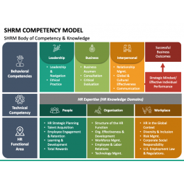 SHRM Competency Model PowerPoint and Google Slides Template - PPT Slides