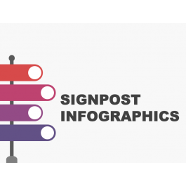 Signpost Infographics for PowerPoint and Google Slides