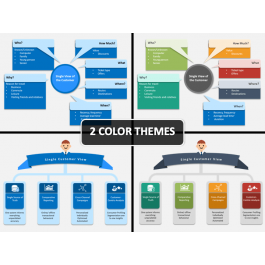 Single Customer View PowerPoint and Google Slides Template - PPT Slides