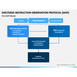 SIOP PowerPoint and Google Slides Template - PPT Slides
