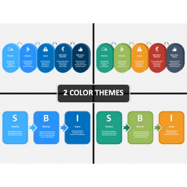 Situation Behavior Impact PowerPoint and Google Slides Template - PPT ...