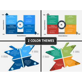 Situational Leadership PowerPoint and Google Slides Template - PPT Slides