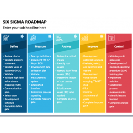Six Sigma Roadmap PowerPoint and Google Slides Template - PPT Slides