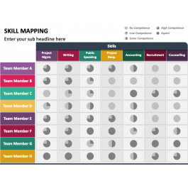 Skill Mapping PowerPoint and Google Slides Template - PPT Slides