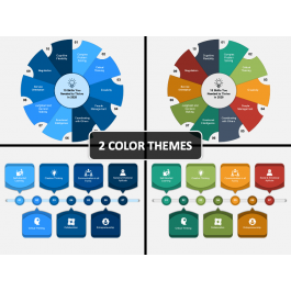 Skills for the Future PowerPoint and Google Slides Template - PPT Slides