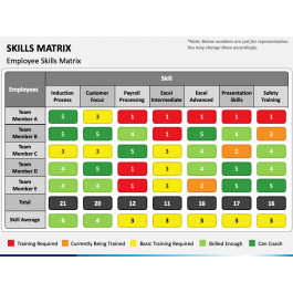 Skills Matrix PowerPoint and Google Slides Template - PPT Slides