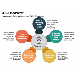 Skills Taxonomy PowerPoint and Google Slides Template - PPT Slides