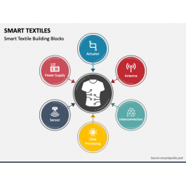 Smart Textiles PowerPoint and Google Slides Template - PPT Slides