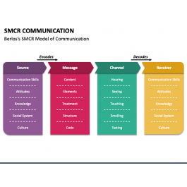 SMCR Communication PowerPoint and Google Slides Template - PPT Slides