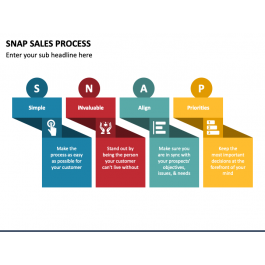 Snap Sales Process PowerPoint and Google Slides Template - PPT Slides