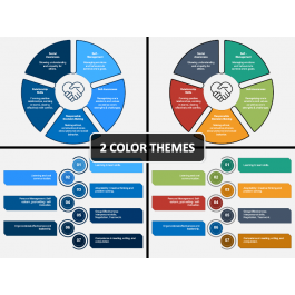 Social and Emotional Learning PowerPoint and Google Slides Template ...