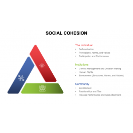 Social Cohesion PowerPoint and Google Slides Template - PPT Slides