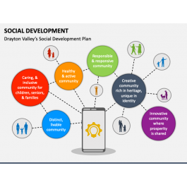 Social Development PowerPoint and Google Slides Template - PPT Slides