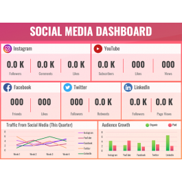 Social Media Dashboard for PowerPoint and Google Slides - PPT Slides