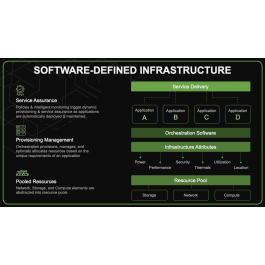 Software-Defined Infrastructure PowerPoint and Google Slides Template ...