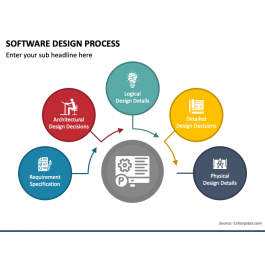 Software Design Process PowerPoint and Google Slides Template - PPT Slides