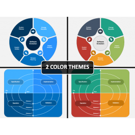 Software Evolution PowerPoint and Google Slides Template - PPT Slides