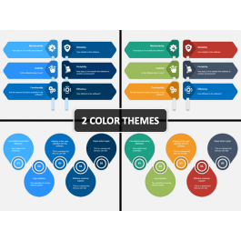 Software Quality Factors PowerPoint and Google Slides Template - PPT Slides