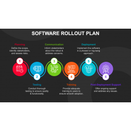 Software Rollout Plan PowerPoint and Google Slides Template - PPT Slides