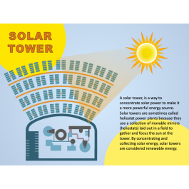 solar tower flowchart