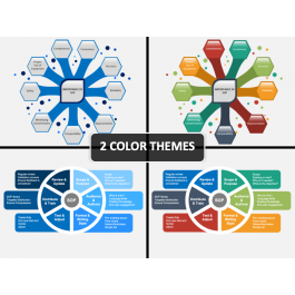 Standard Operating Procedure PowerPoint and Google Slides Template ...