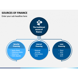 Sources of Finance PowerPoint and Google Slides Template - PPT Slides
