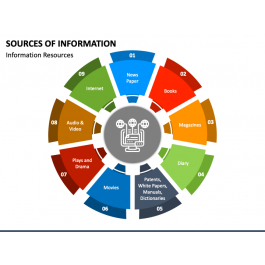 Sources of Information PowerPoint and Google Slides Template - PPT Slides