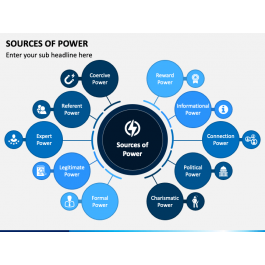 Sources of Power PowerPoint and Google Slides Template - PPT Slides