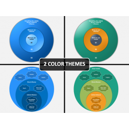 Sphere of Influence PowerPoint and Google Slides Template - PPT Slides