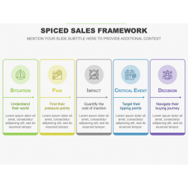 SPICED Sales Framework PowerPoint and Google Slides Template - PPT Slides