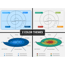 Spiral Process Model PowerPoint and Google Slides Template - PPT Slides