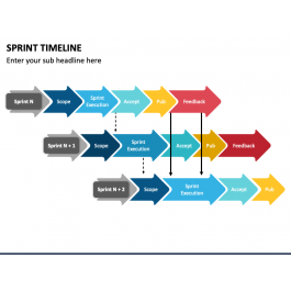 Sprint Timeline PowerPoint and Google Slides Template - PPT Slides