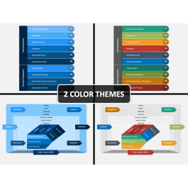 St Gallen Model PowerPoint and Google Slides Template - PPT Slides