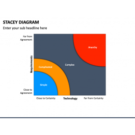 Stacey Diagram PowerPoint and Google Slides Template - PPT Slides