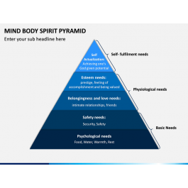 Mind Body Spirit Pyramid PowerPoint - PPT Slides